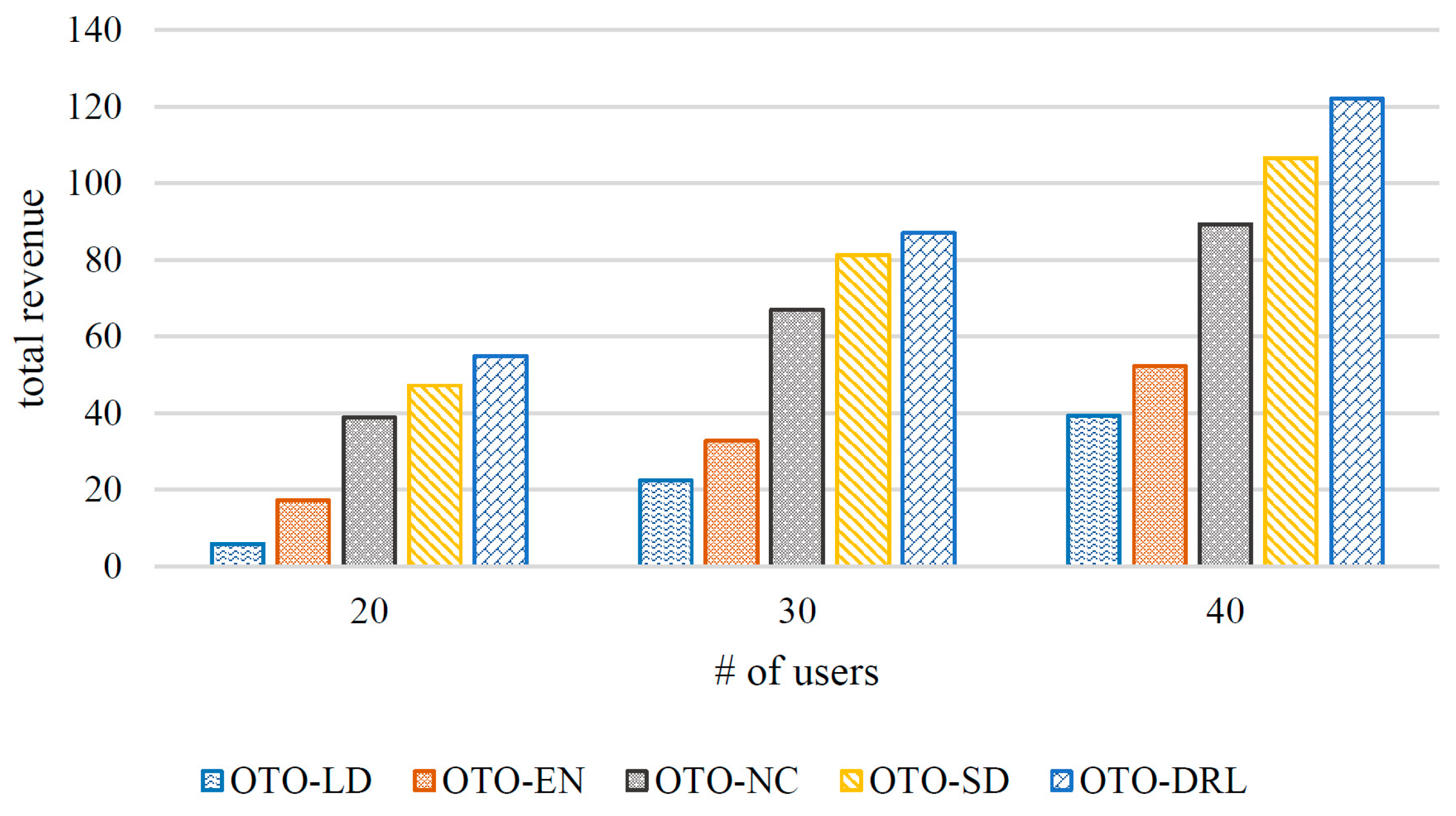 Edge Collaborative Online Task Offloading Method Based on Reinforcement Learning