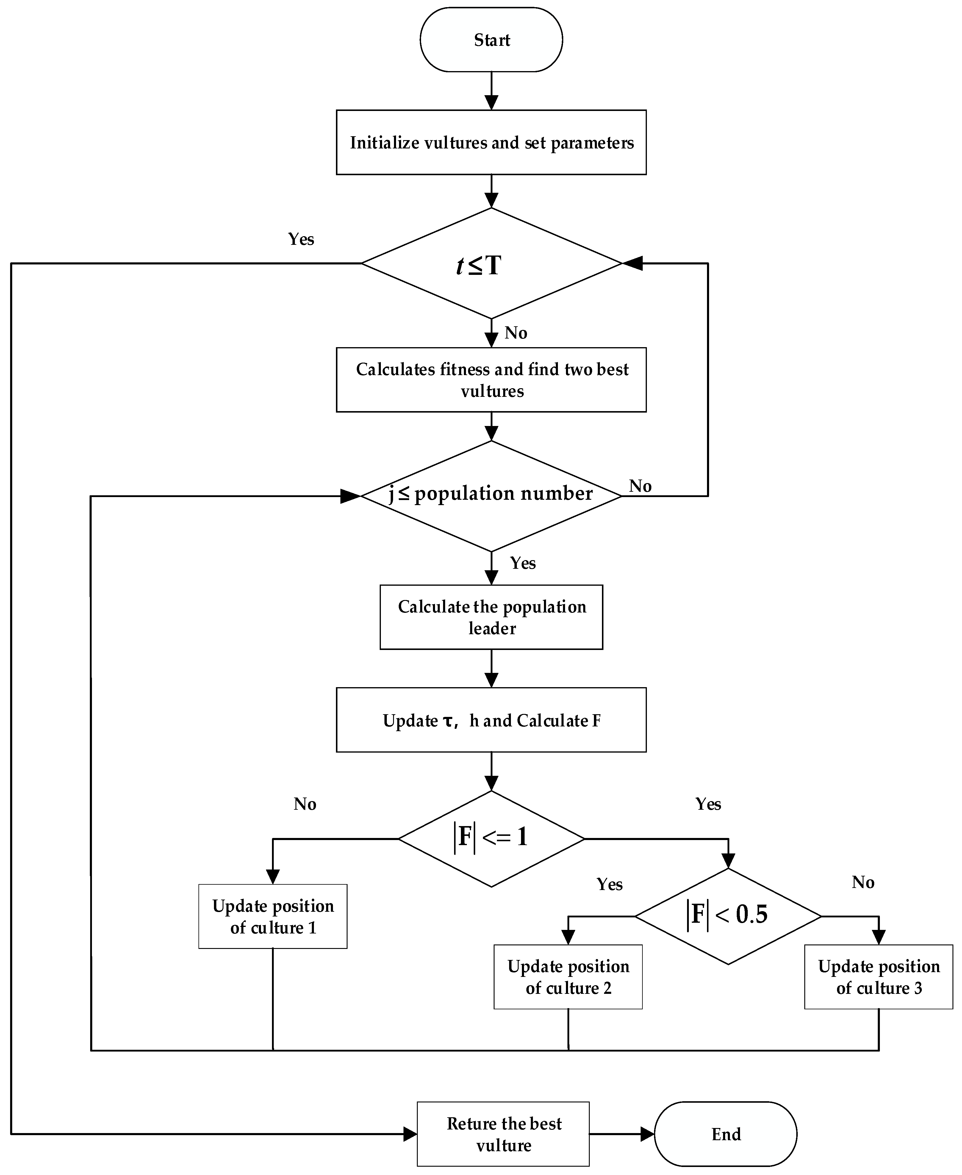 AVOA-LightGBM Power Fiber Optic Cable Event Pattern Recognition Method Based on Wavelet Packet ...