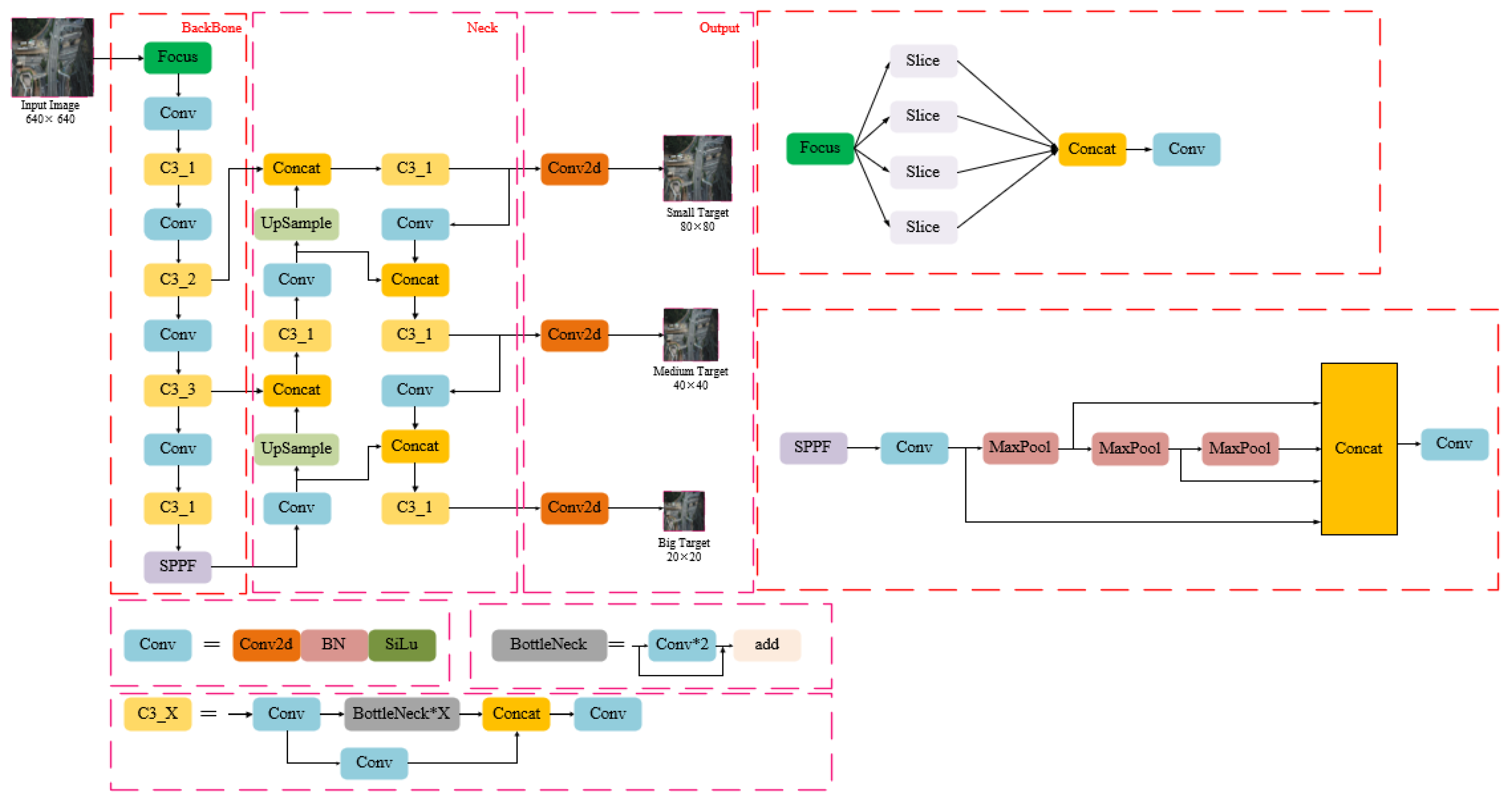 Electronics | Free Full-Text | YOLO-SSFS: A Method Combining SPD-Conv ...