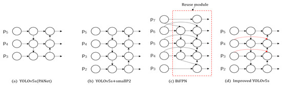 Electronics | Free Full-Text | YOLO-SSFS: A Method Combining SPD-Conv ...
