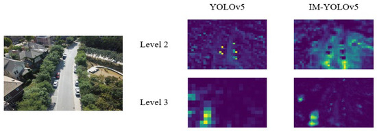YOLO-SSFS: A Method Combining SPD-Conv/STDL/IM-FPN/SIoU for Outdoor ...