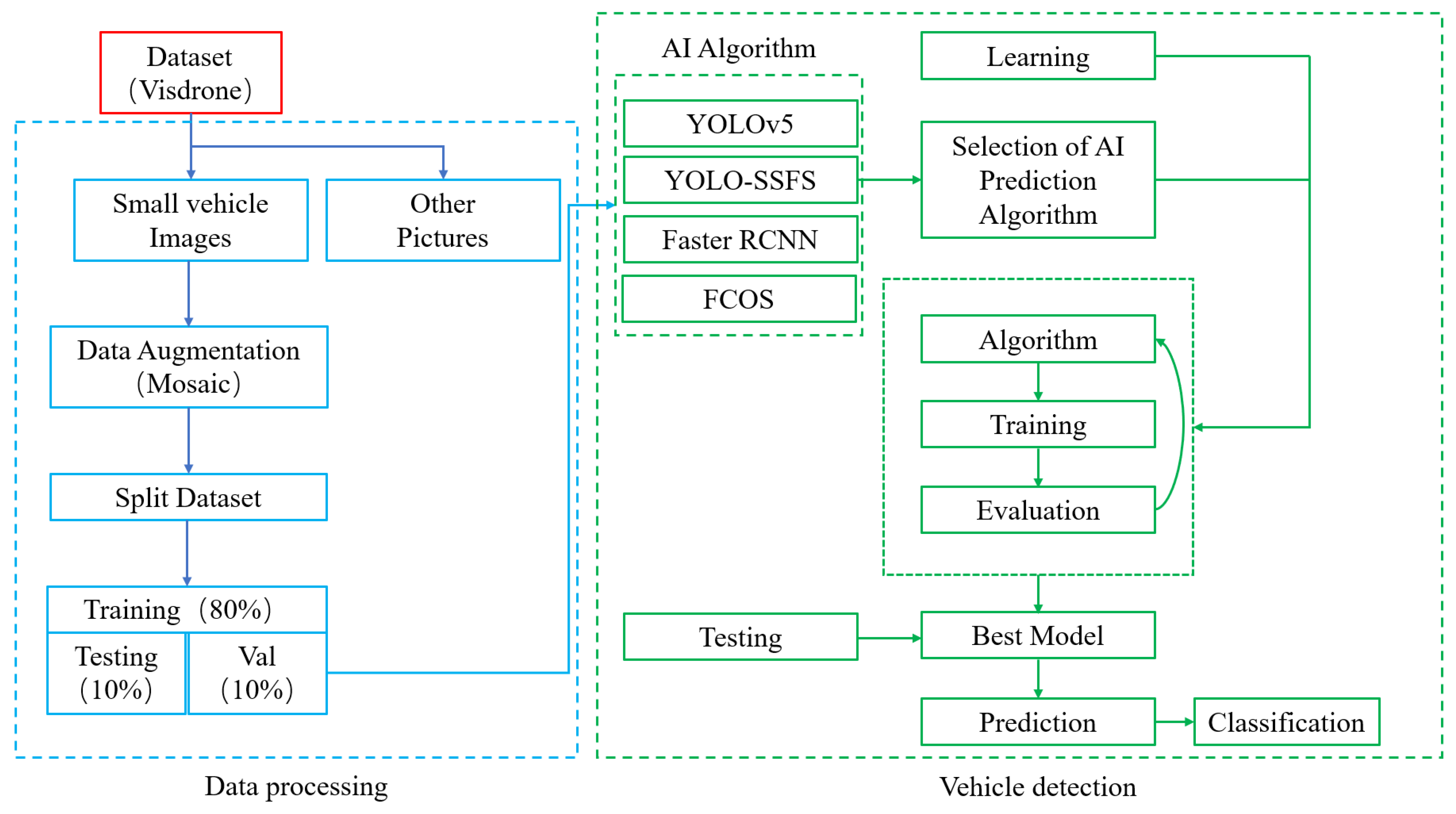 Electronics | Free Full-Text | YOLO-SSFS: A Method Combining SPD-Conv ...