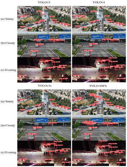 YOLO-SSFS: A Method Combining SPD-Conv/STDL/IM-FPN/SIoU for Outdoor ...