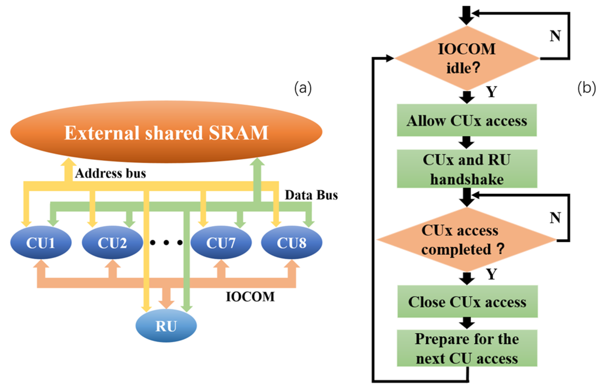Efficient Distributed Mapping Based Computation For Convolutional Neural Networks In Multi Core