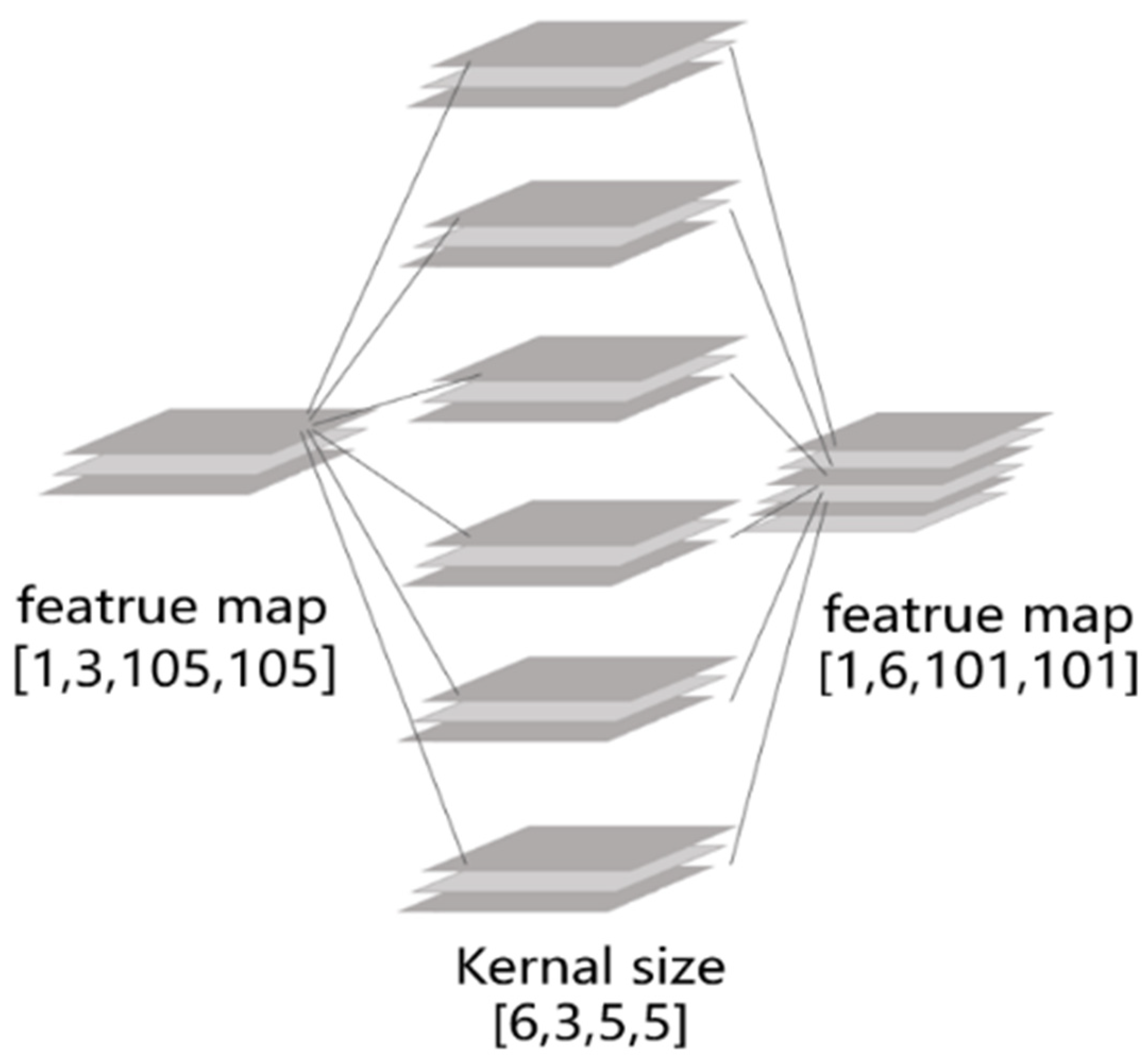 Efficient Distributed Mapping Based Computation For Convolutional Neural Networks In Multi Core