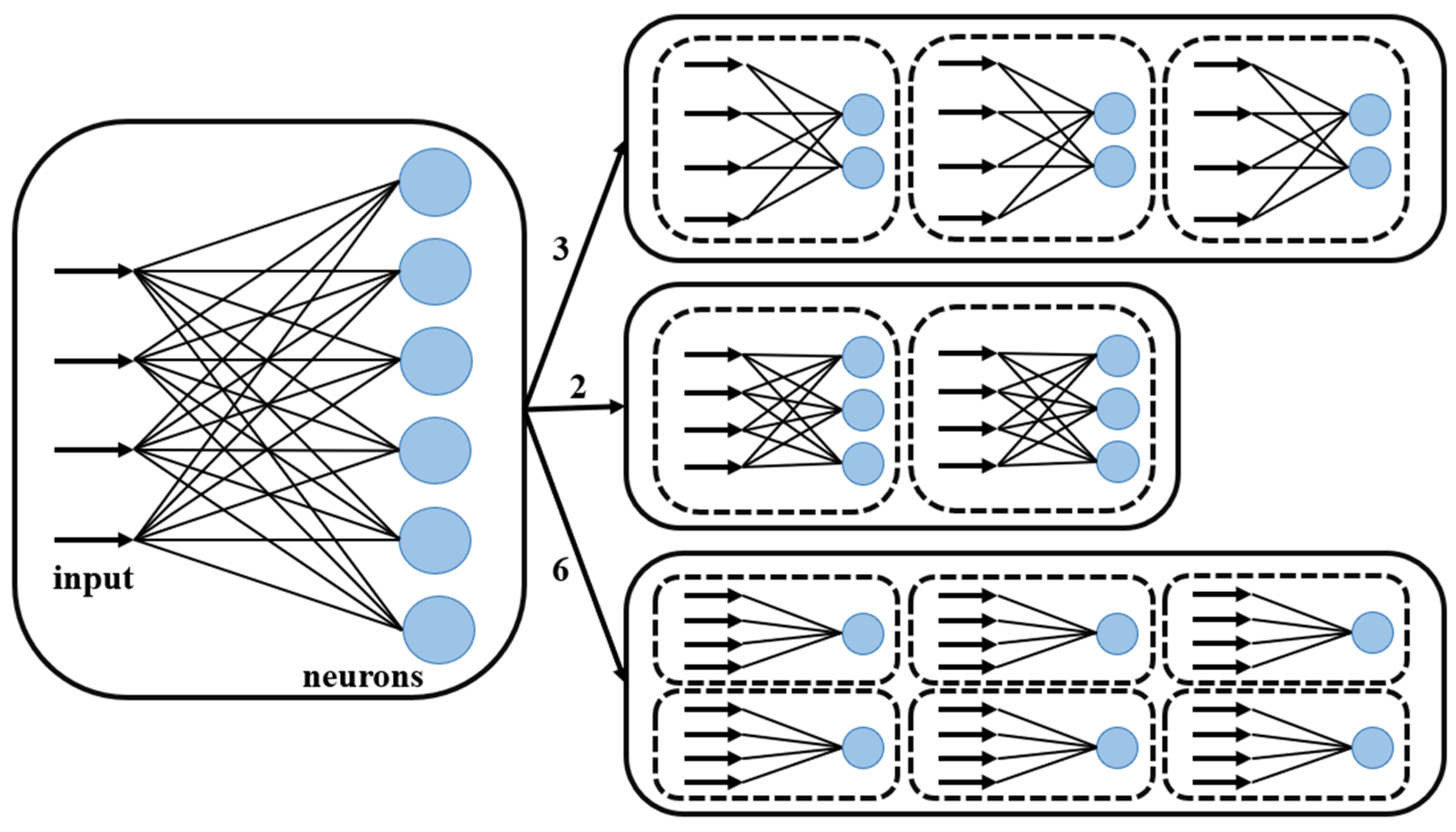 Efficient Distributed Mapping Based Computation For Convolutional Neural Networks In Multi Core