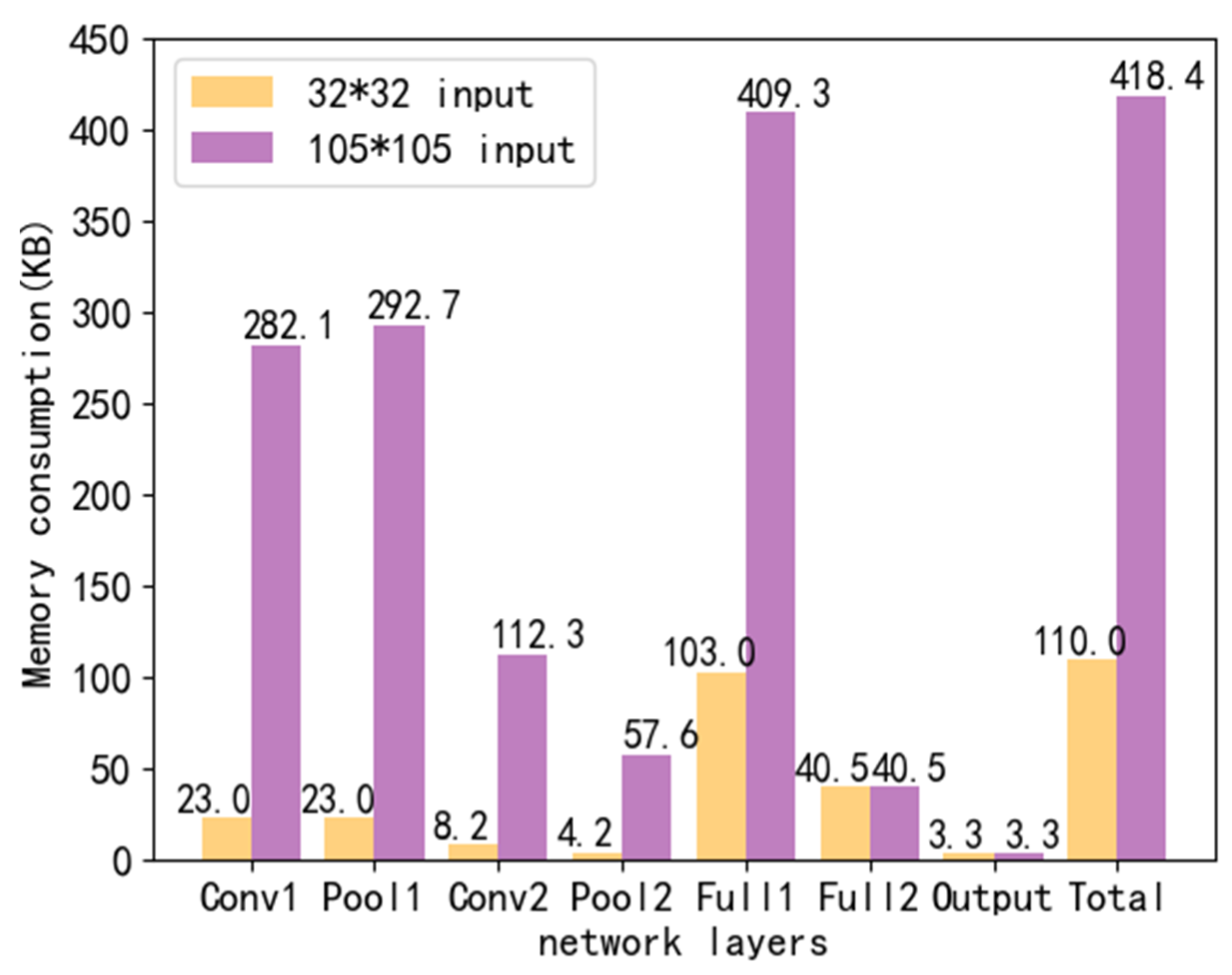 Efficient Distributed Mapping Based Computation For Convolutional Neural Networks In Multi Core