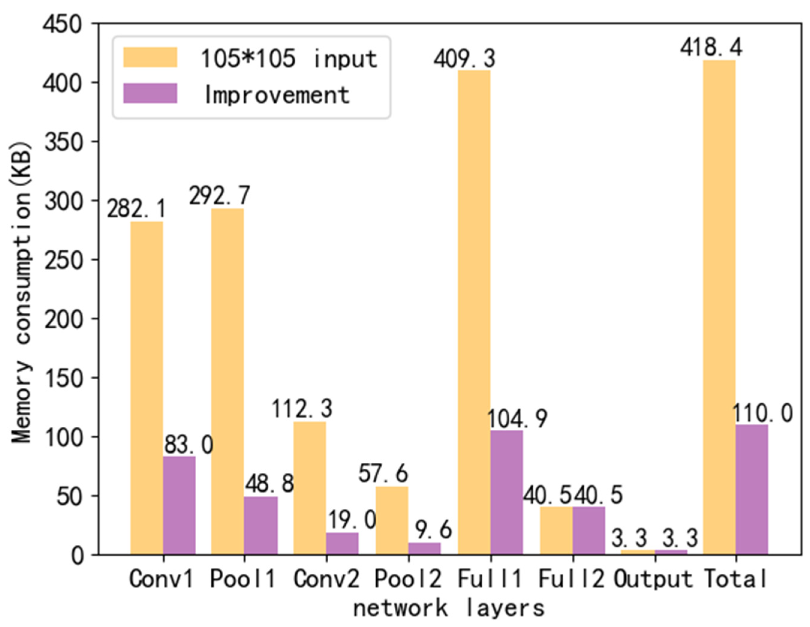Efficient Distributed Mapping-Based Computation for Convolutional ...