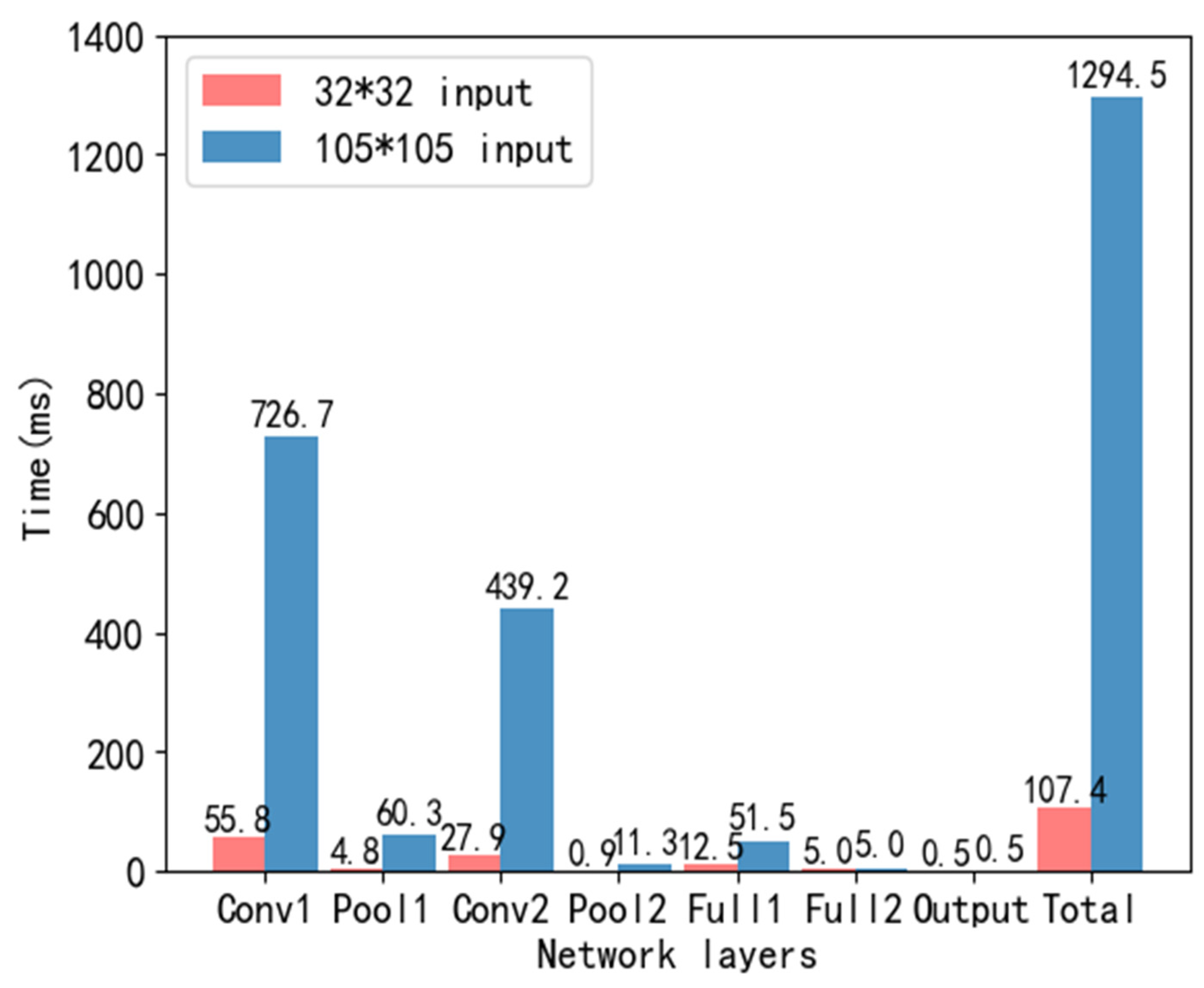 Efficient Distributed Mapping-Based Computation for Convolutional Neural Networks in Multi-Core ...