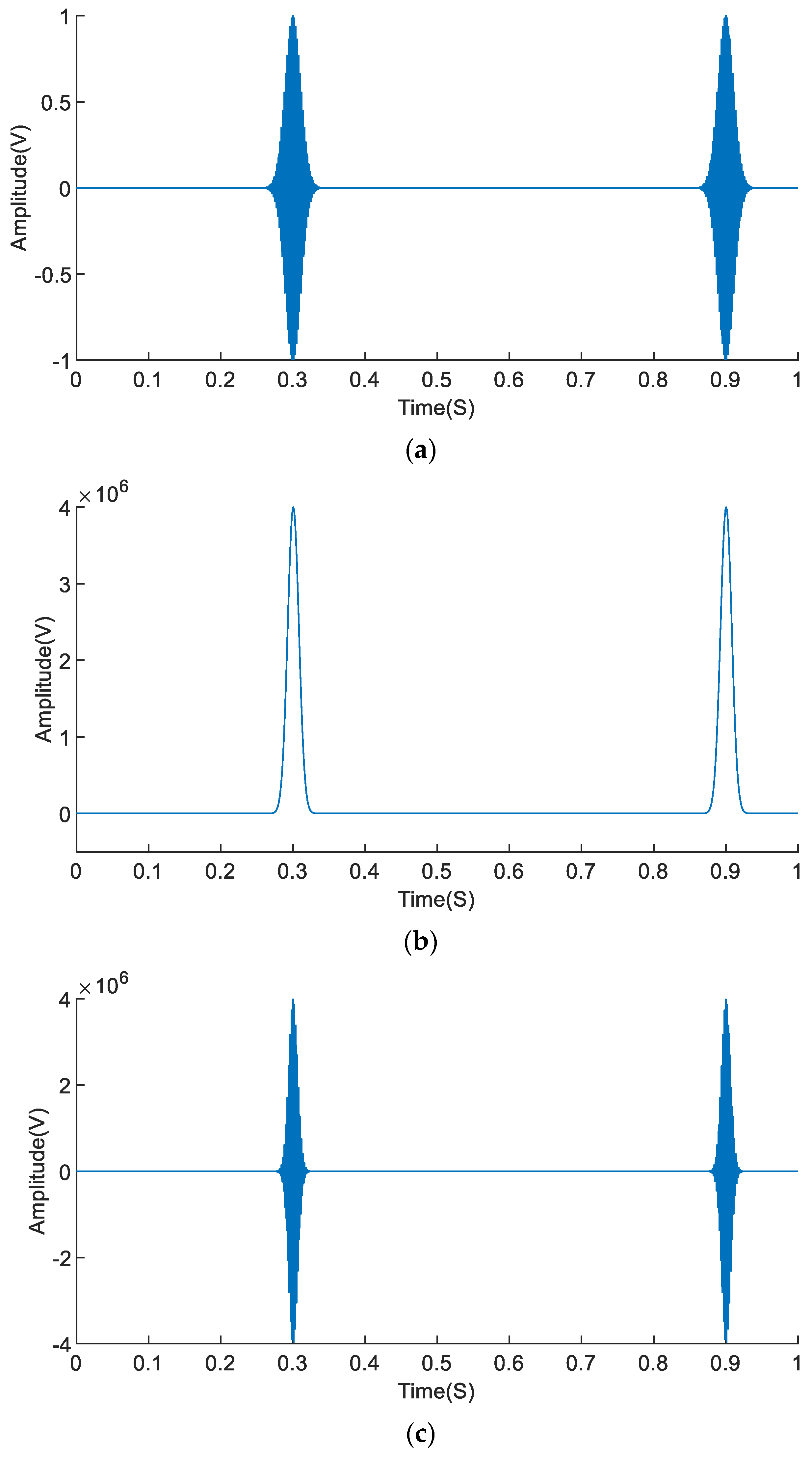 Incipient Fault Feature Extraction Of Rolling Bearing Based On Signal Reconstruction