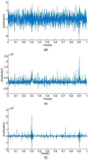 Incipient Fault Feature Extraction of Rolling Bearing Based on Signal Reconstruction