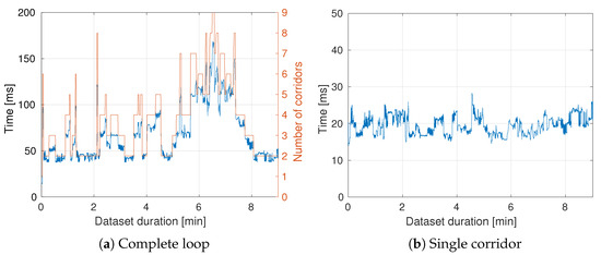 GPU-Accelerated Interaction-Aware Motion Prediction