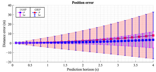 GPU-Accelerated Interaction-Aware Motion Prediction