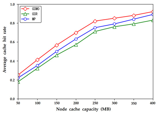NDN-Based Coded Caching Strategy for Satellite Networks