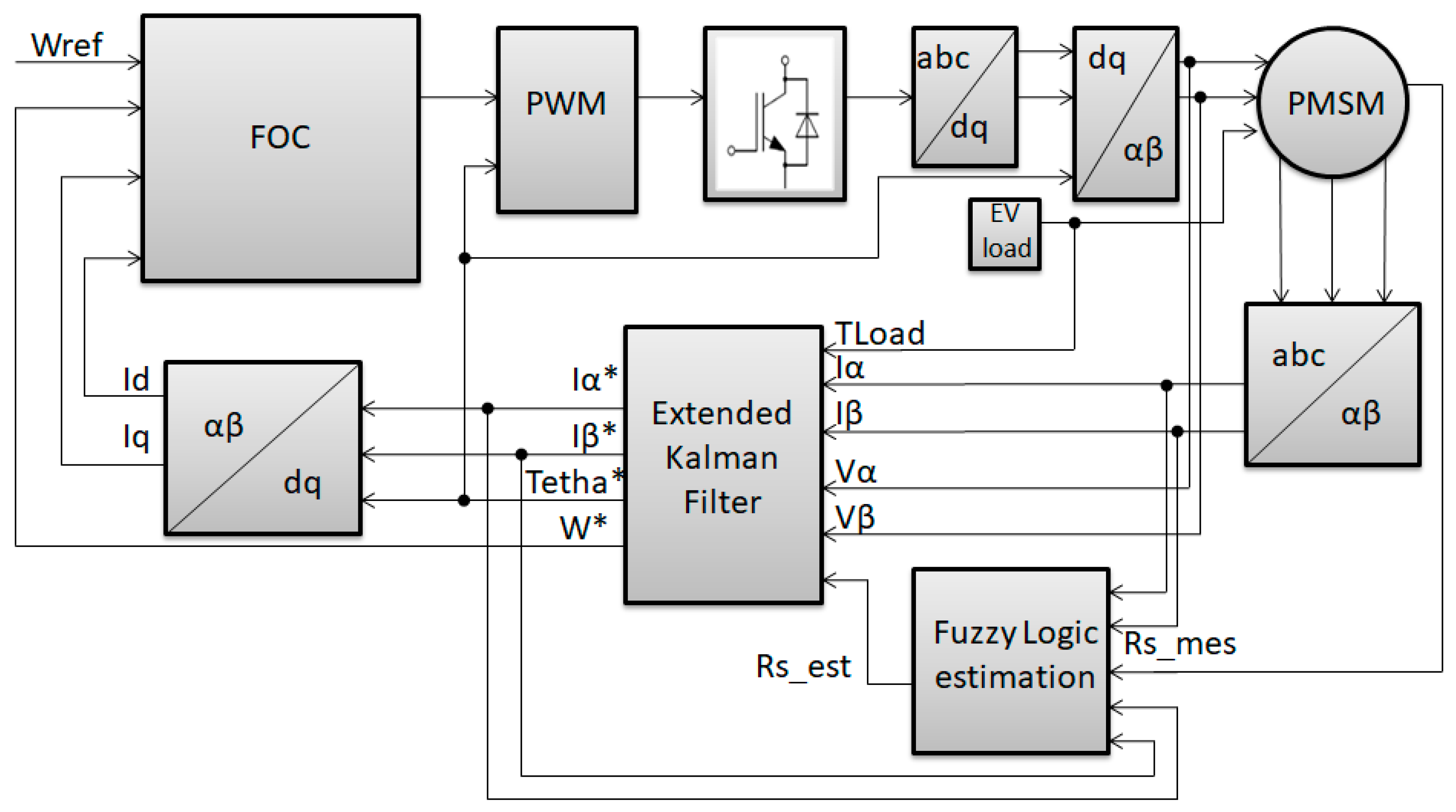 Electronics | Free Full-Text | PMSM Inter-Turn Short Circuit Fault Detection Using the Fuzzy ...