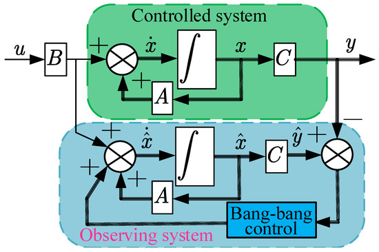 An Improved Full-Speed Domain Sensorless Control Scheme for Permanent ...