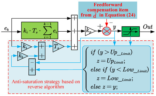An Improved Full-Speed Domain Sensorless Control Scheme for Permanent Magnet Synchronous Motor ...