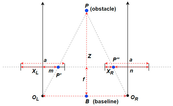 An AIoT-Based Assistance System for Visually Impaired People