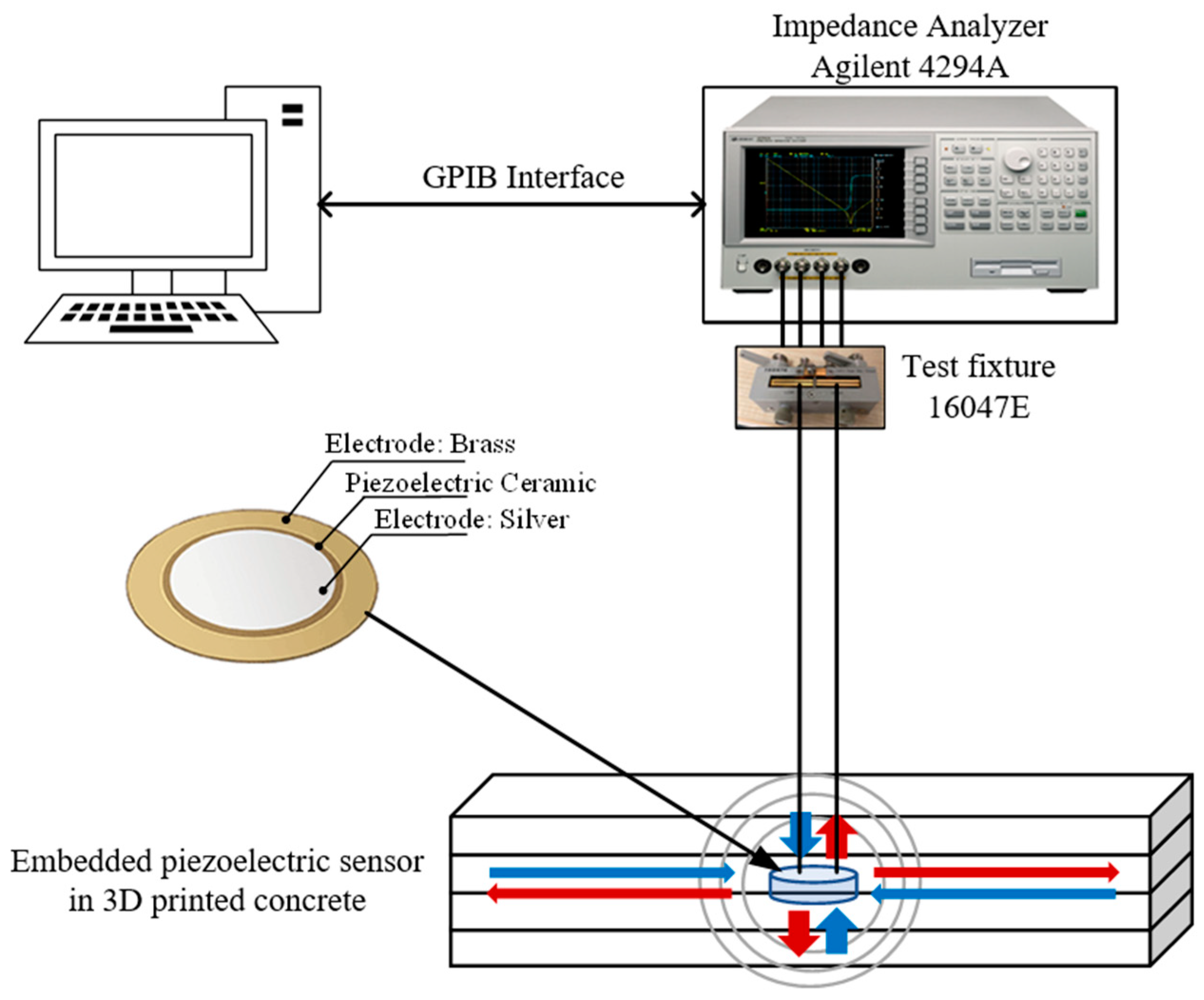 Real Time Assessment of Smart Concrete Inspection with Piezoelectric Sensors