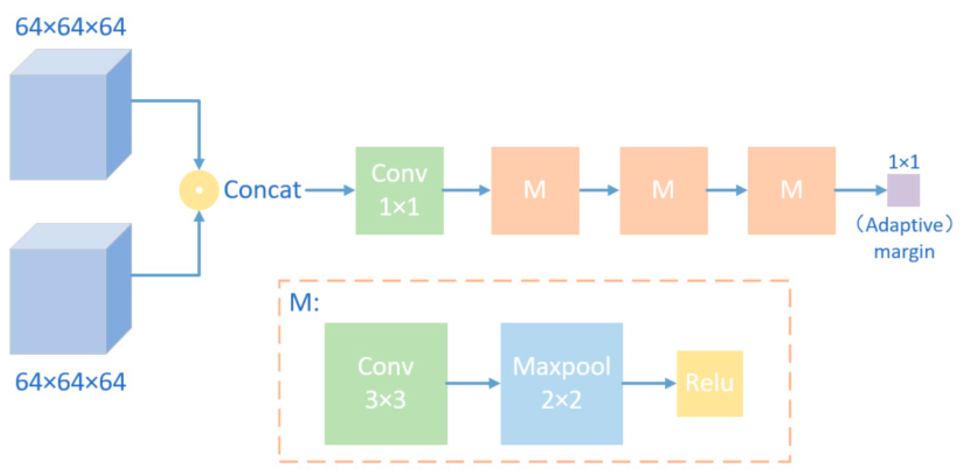 Multispectral Remote Sensing Image Change Detection Based on Twin Neural Networks