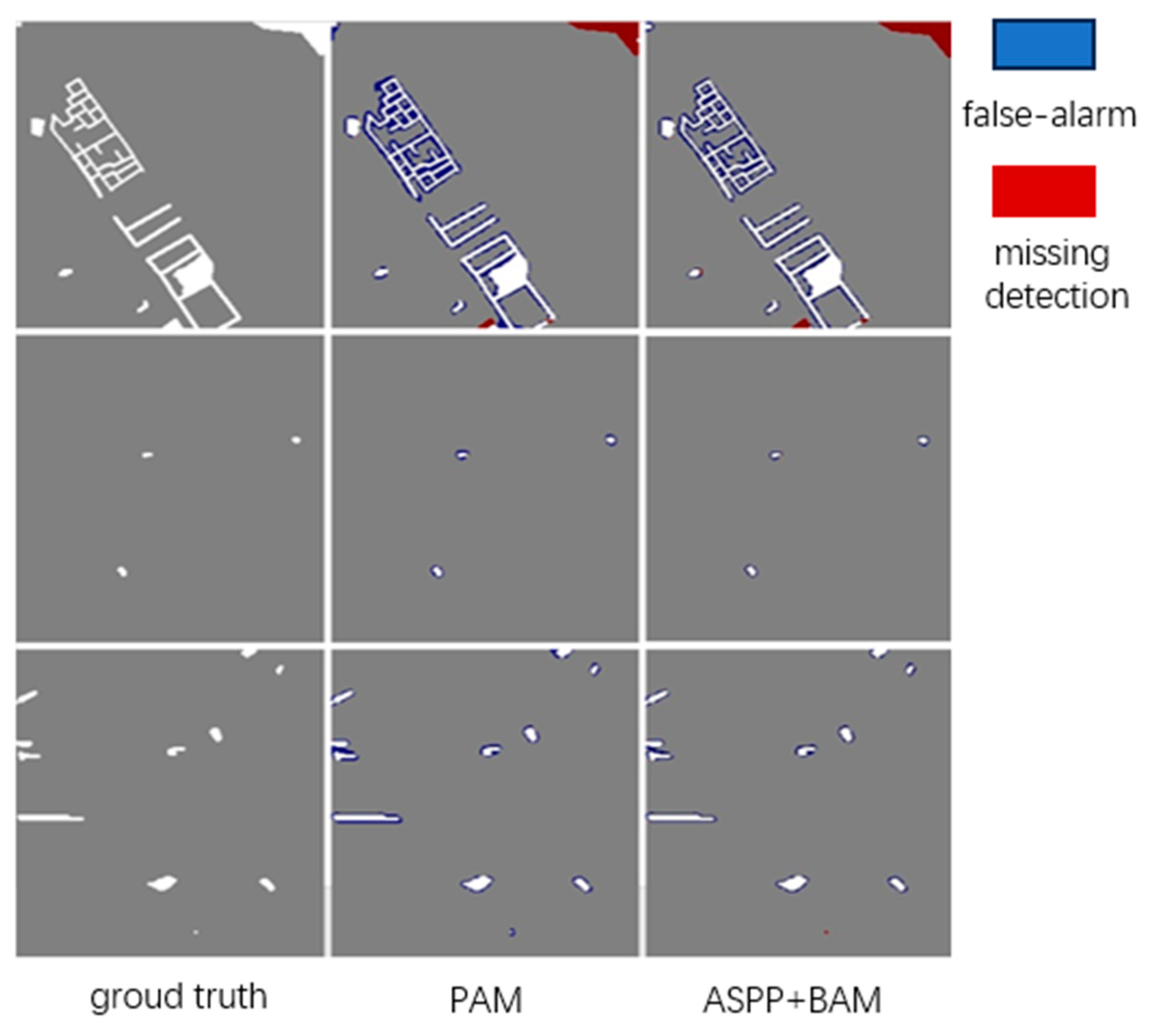 Multispectral Remote Sensing Image Change Detection Based on Twin Neural Networks