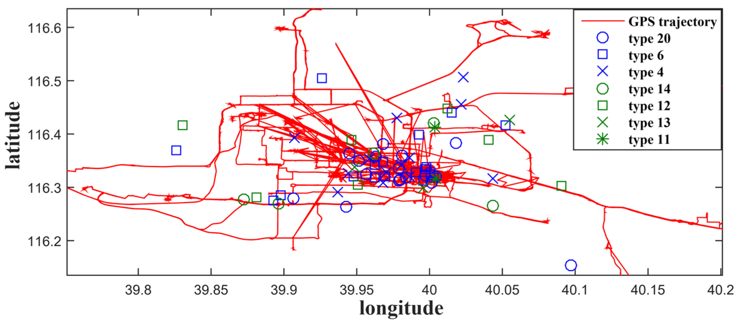 Differential Privacy Based Spatial Temporal Trajectory Clustering Scheme For Lbsns
