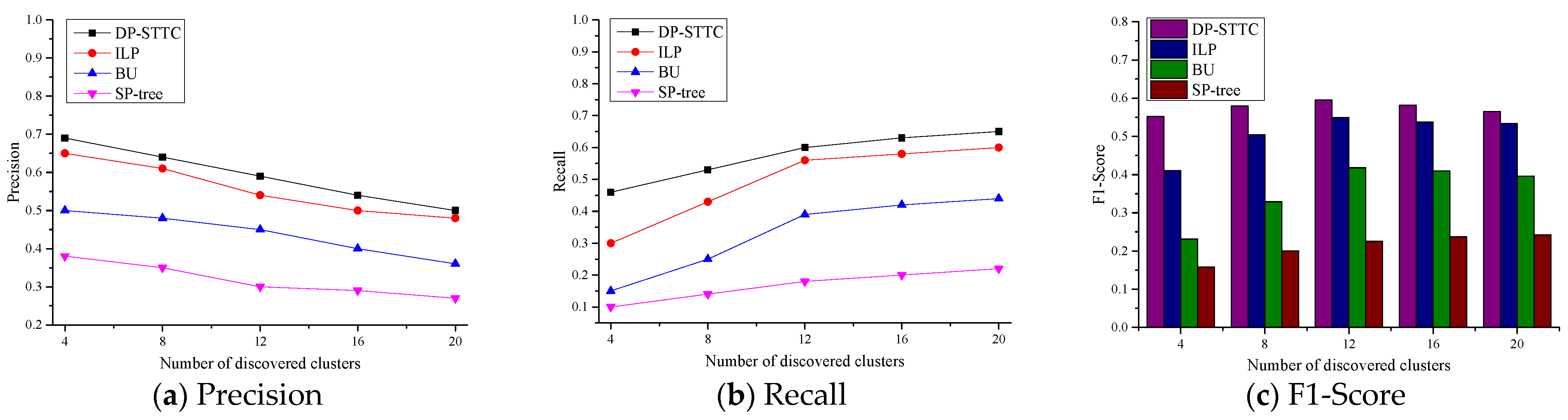 Electronics Free Full Text Differential Privacy Based Spatial