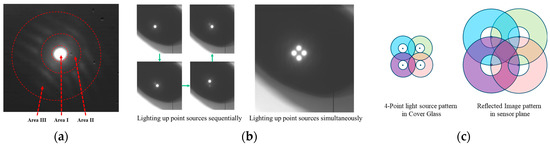 An Image Unmixing and Stitching Deep Learning Algorithm for In-Screen ...