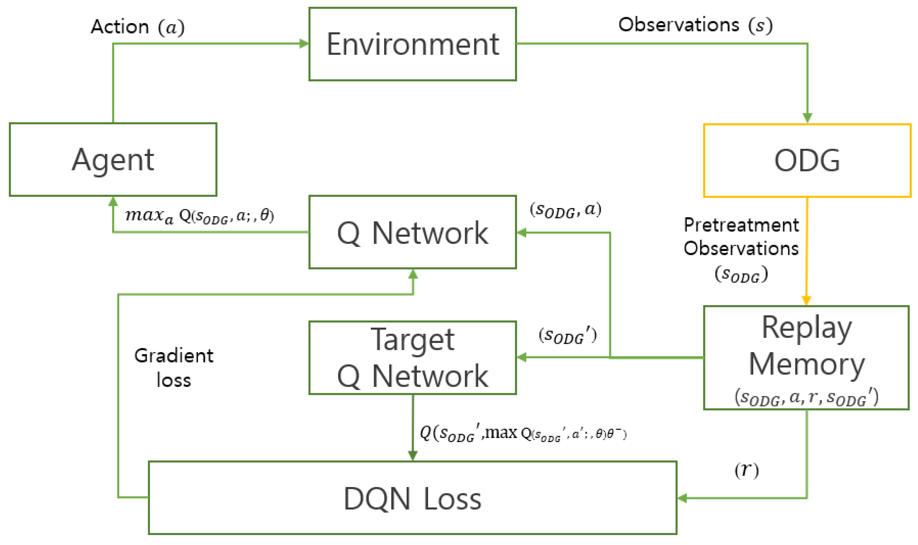 Stable and Efficient Reinforcement Learning Method for Avoidance Driving of Unmanned Vehicles