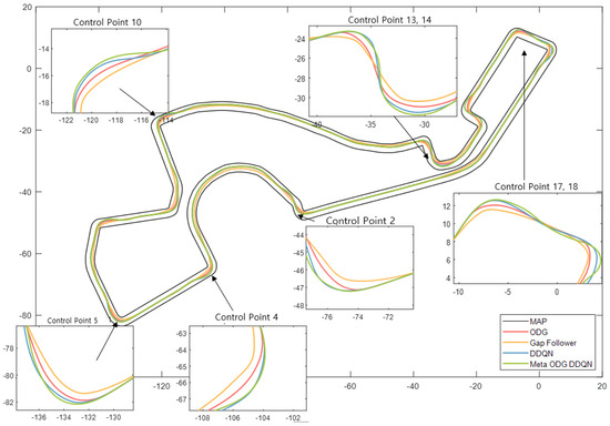 Stable and Efficient Reinforcement Learning Method for Avoidance ...