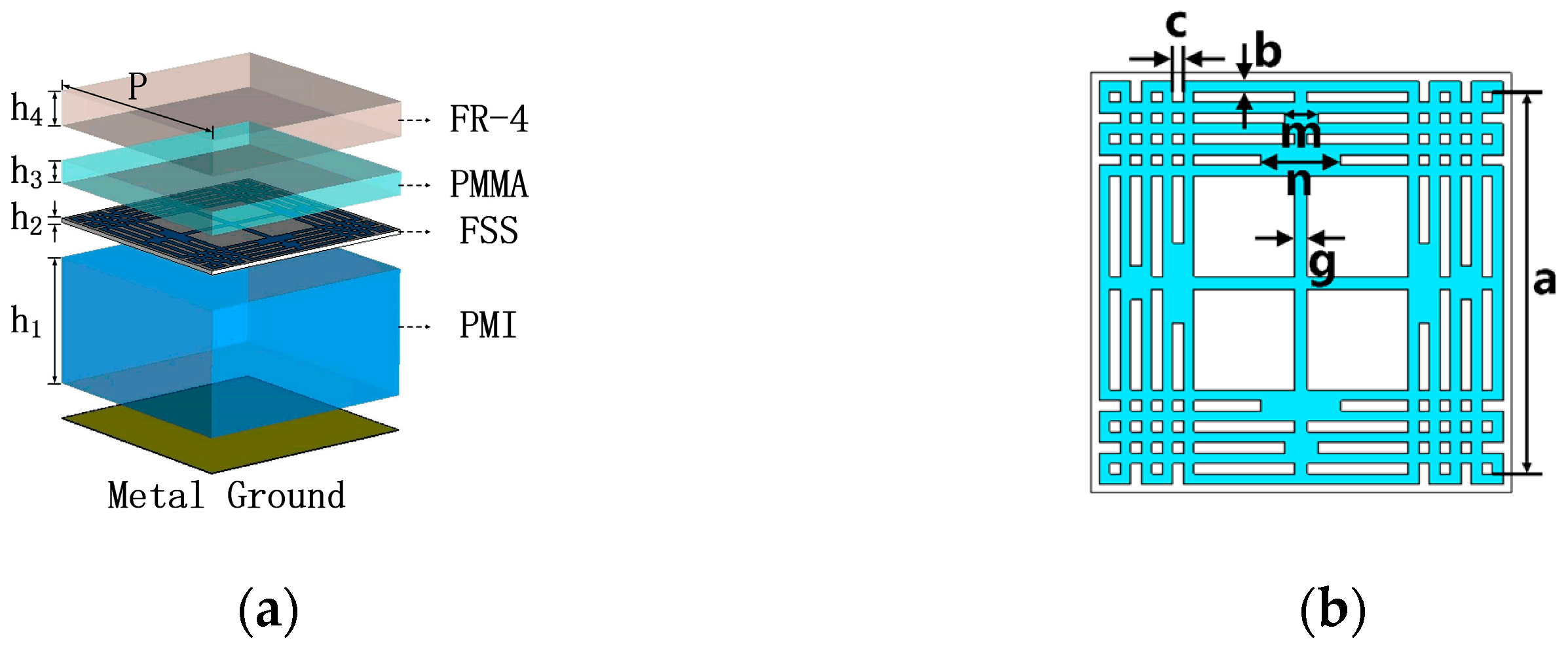 An Angle-Stable Ultra-Wideband Single-Layer Frequency Selective Surface Absorber