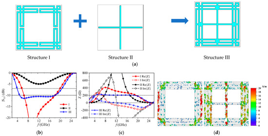 An Angle-Stable Ultra-Wideband Single-Layer Frequency Selective Surface ...