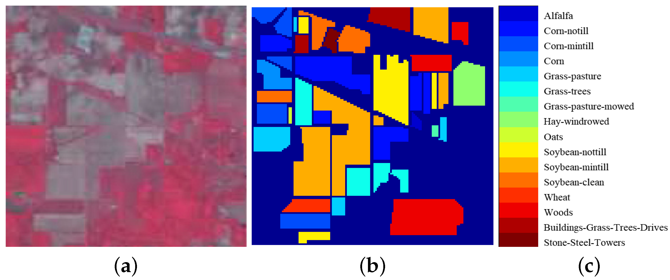 Electronics | Free Full-Text | Hyperspectral Image Classification Using Geodesic Spatial ...