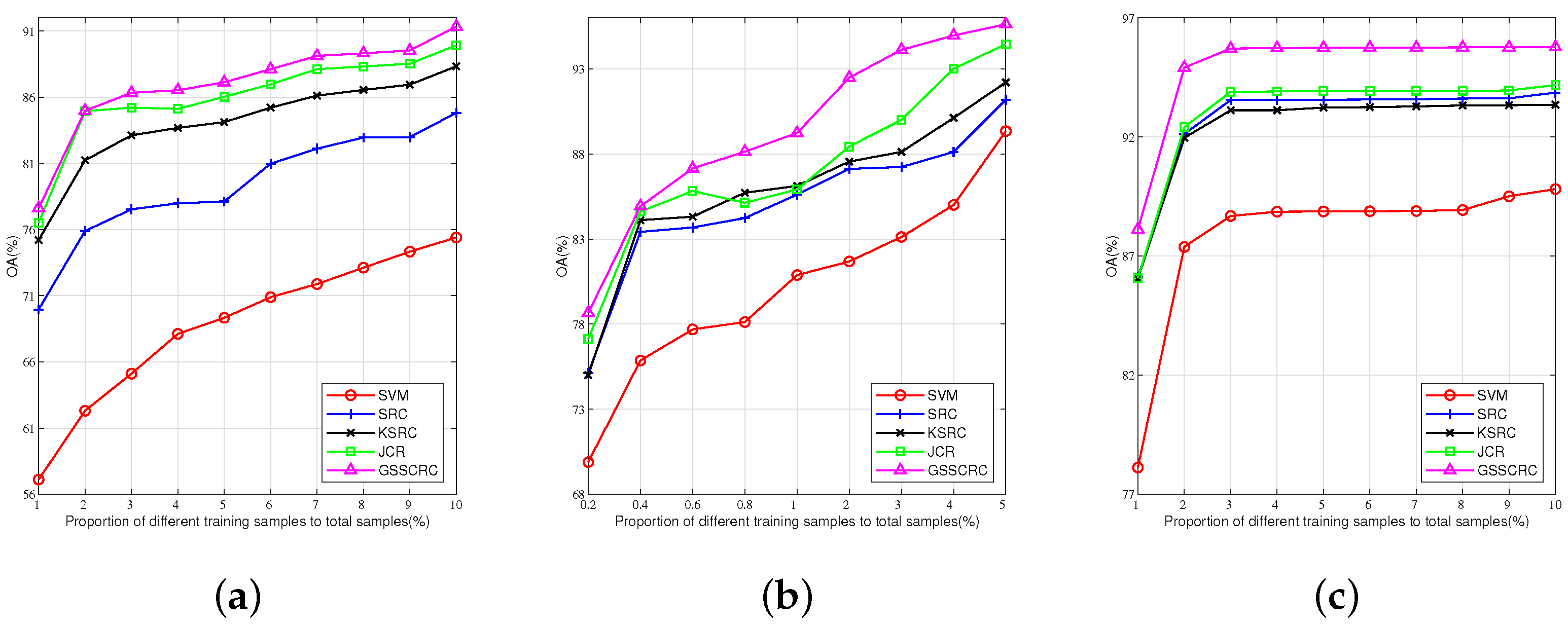 Electronics | Free Full-Text | Hyperspectral Image Classification Using Geodesic Spatial ...