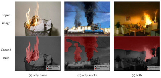 Electronics | Free Full-Text | Flame and Smoke Semantic Dataset: Indoor Fire Detection with Deep ...