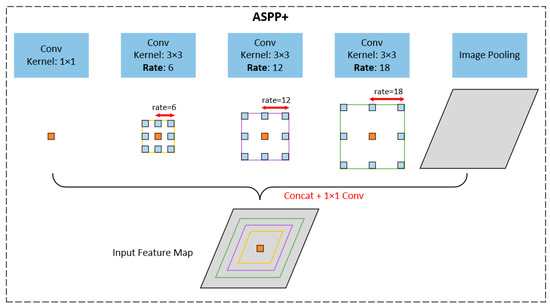 Flame and Smoke Semantic Dataset: Indoor Fire Detection with Deep Semantic Segmentation Model