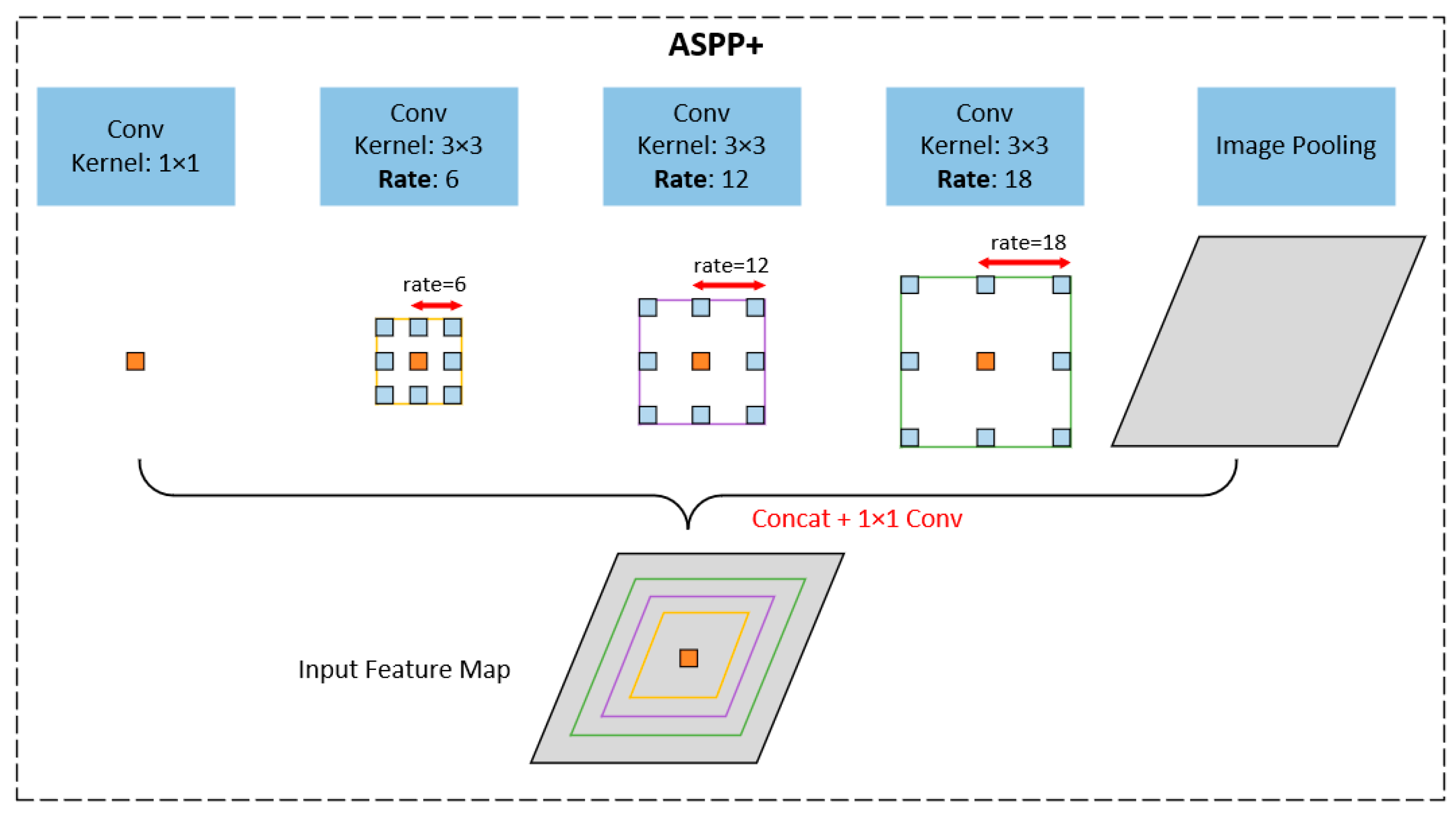 Flame and Smoke Semantic Dataset: Indoor Fire Detection with Deep ...