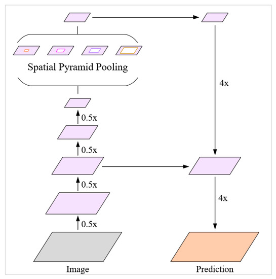 Flame and Smoke Semantic Dataset: Indoor Fire Detection with Deep ...