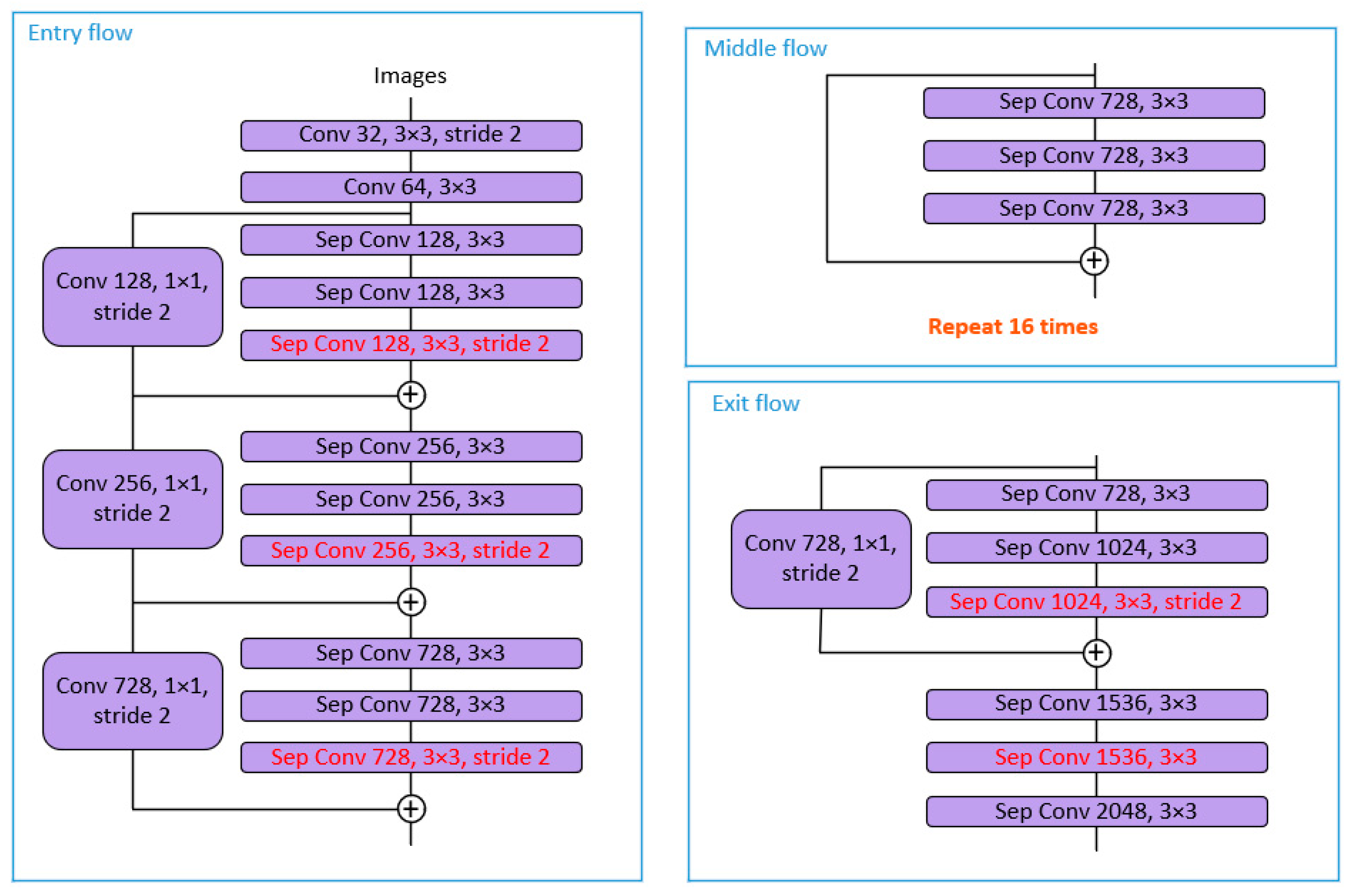 Electronics | Free Full-Text | Flame and Smoke Semantic Dataset: Indoor Fire Detection with Deep ...