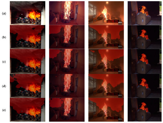 Flame and Smoke Semantic Dataset: Indoor Fire Detection with Deep Semantic Segmentation Model