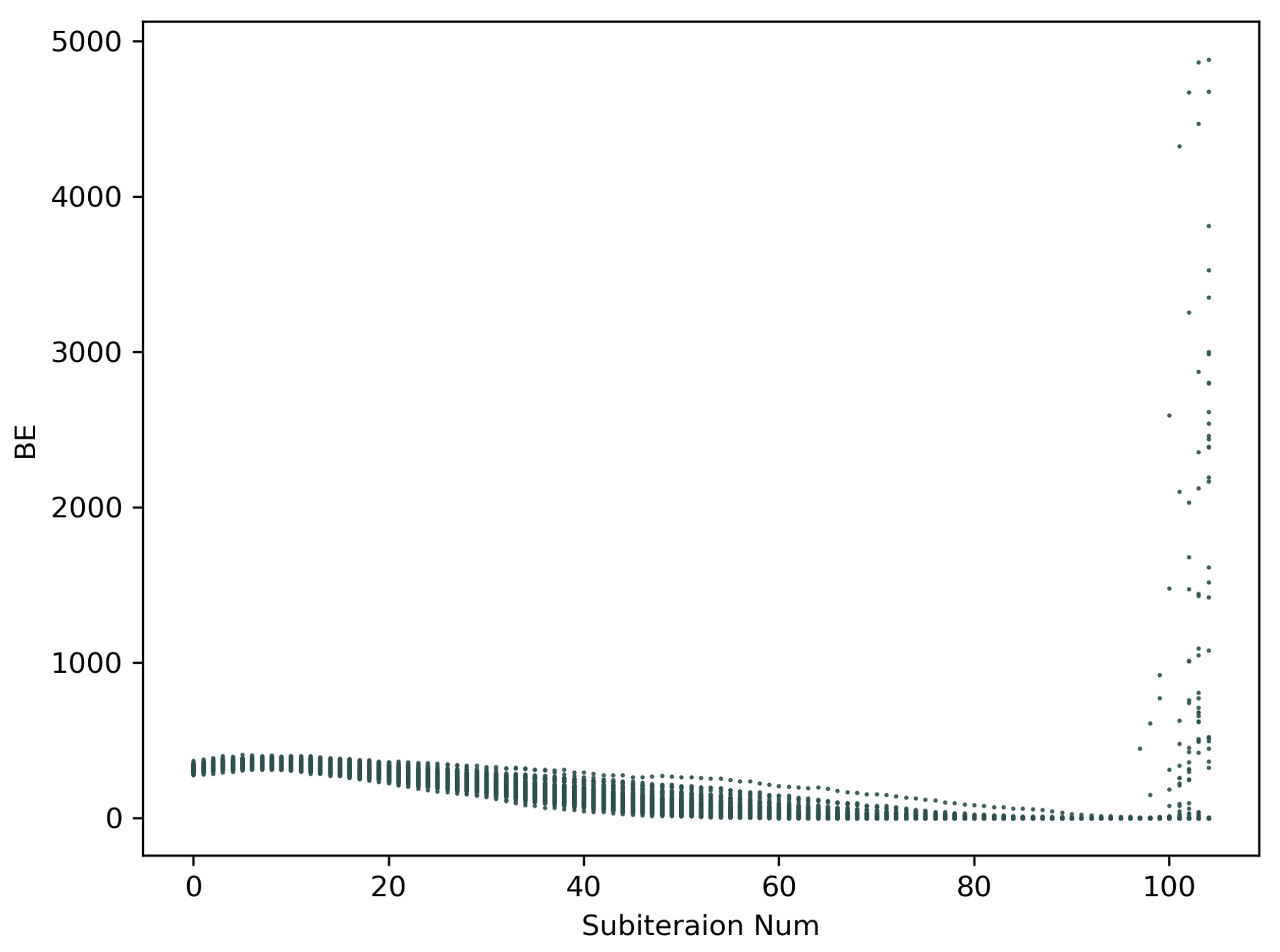 Efficient Layered Parallel Architecture and Application for Large ...