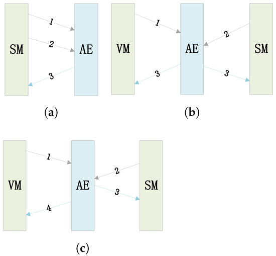 Efficient Layered Parallel Architecture and Application for Large Matrix LDPC Decoder