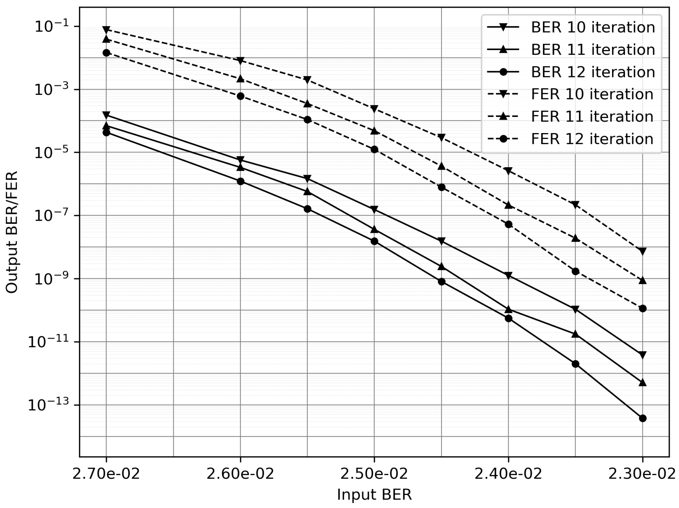 Efficient Layered Parallel Architecture and Application for Large ...