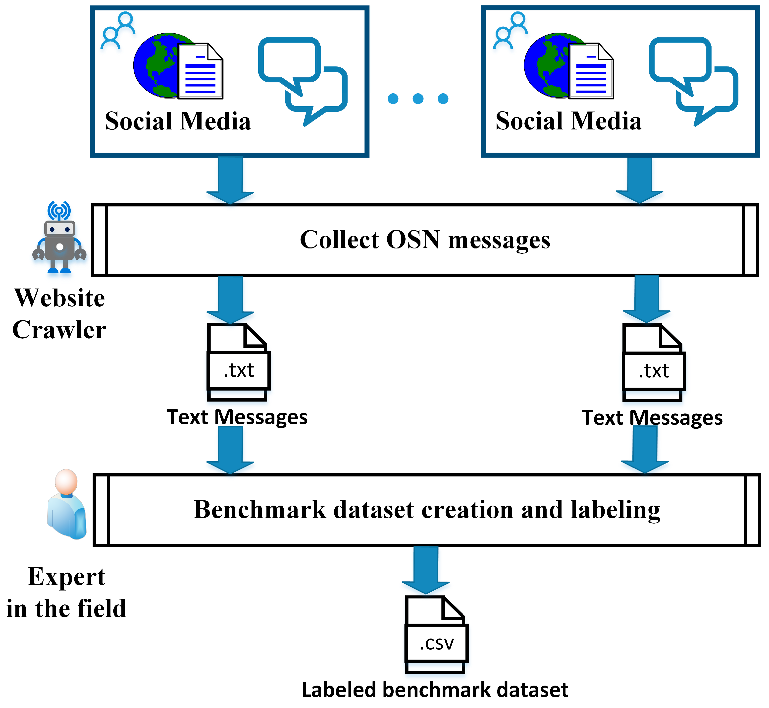 Electronics | Free Full-Text | A Multilayered Preprocessing Approach for Recognition and ...