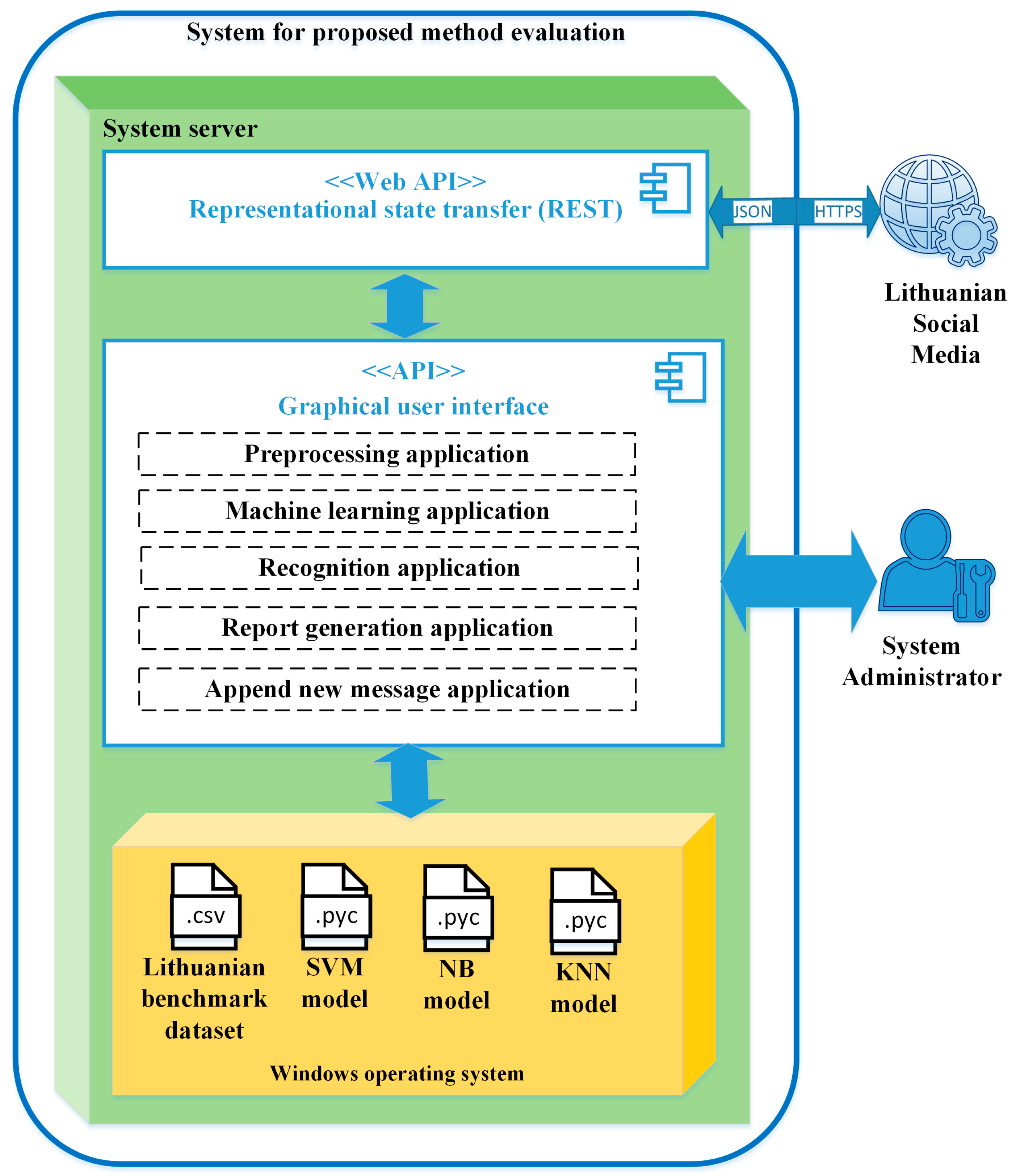 Electronics | Free Full-Text | A Multilayered Preprocessing Approach for Recognition and ...