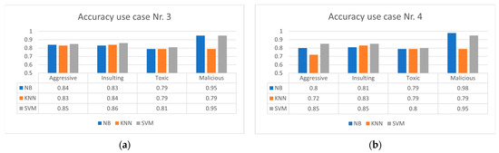 Electronics | Free Full-Text | A Multilayered Preprocessing Approach for Recognition and ...