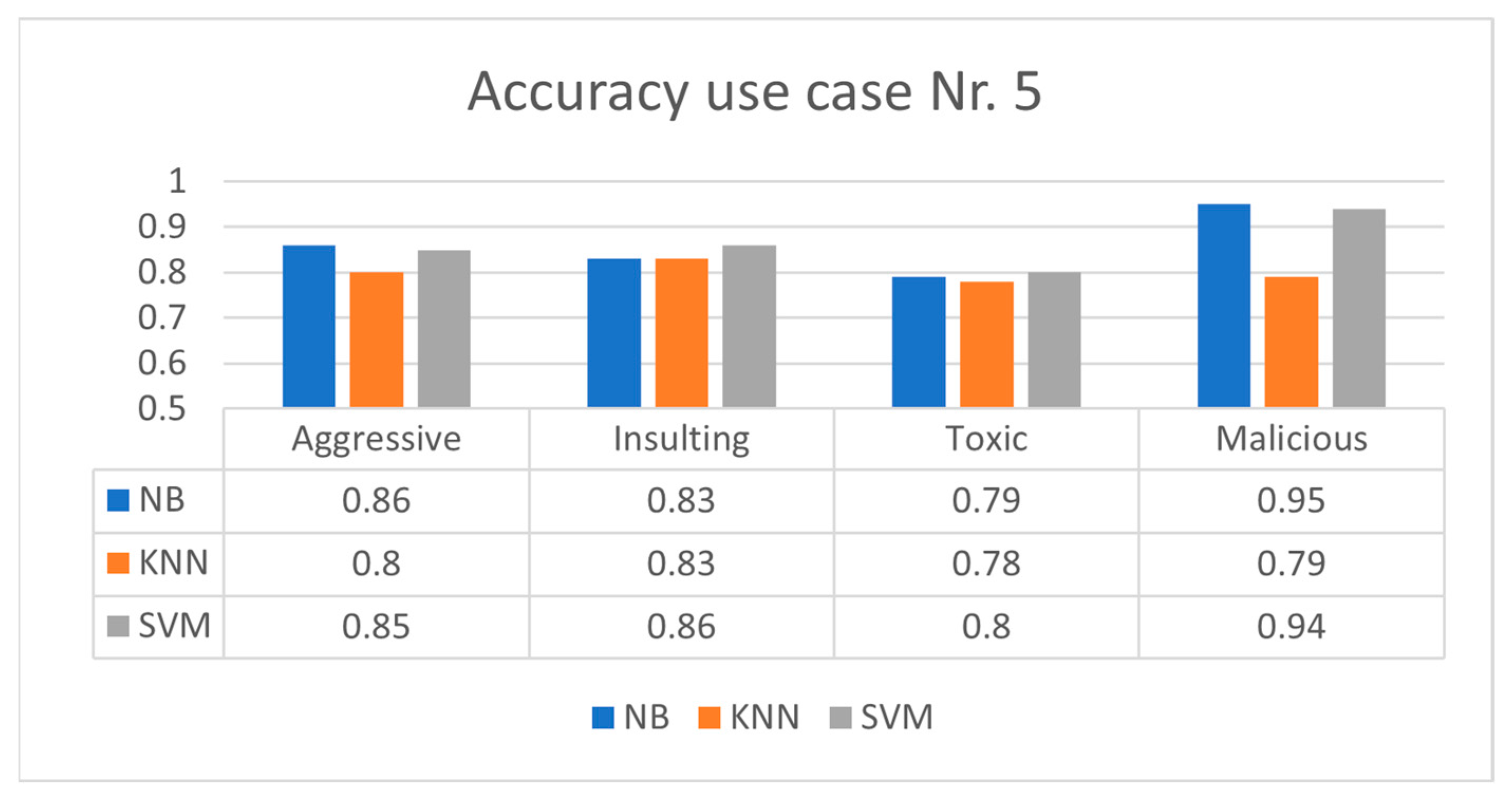 Electronics | Free Full-Text | A Multilayered Preprocessing Approach for Recognition and ...
