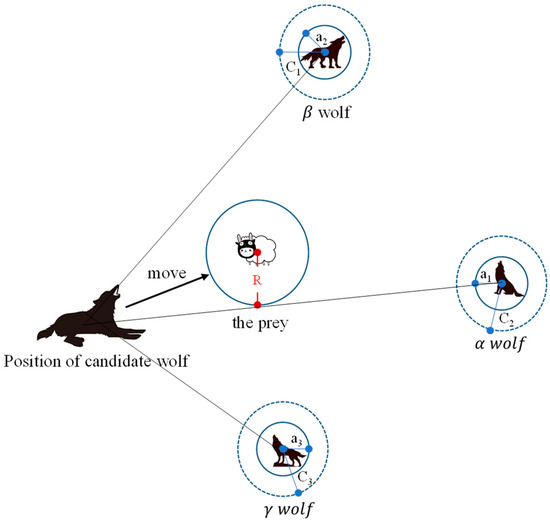 Electronics | Free Full-Text | Anomaly Detection Model of Network ...