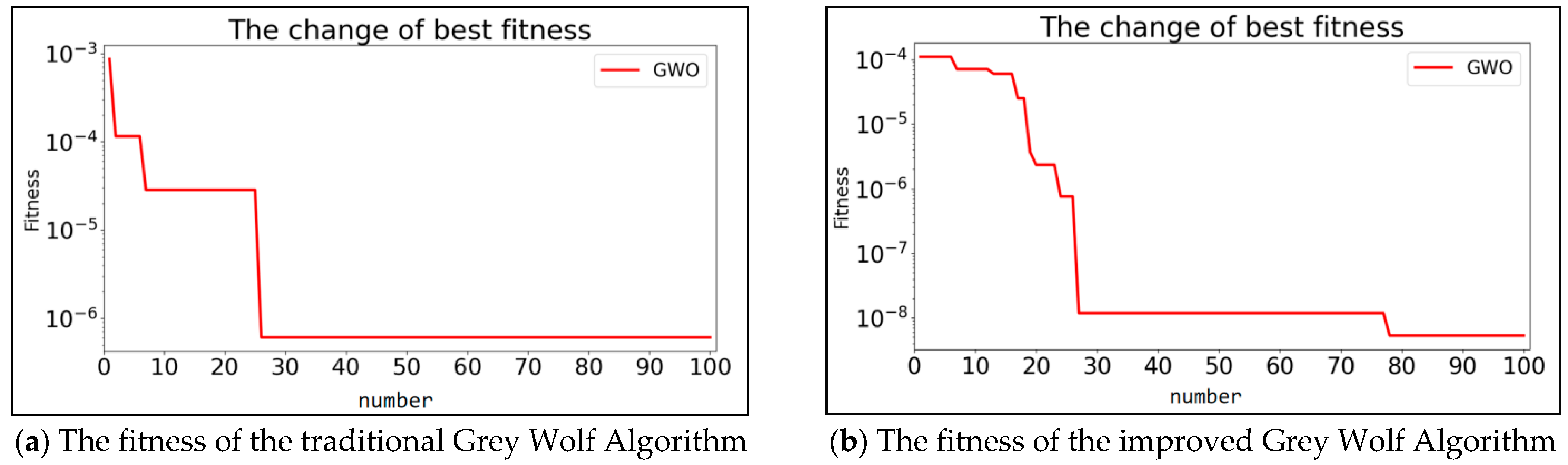 Electronics | Free Full-Text | Anomaly Detection Model of Network Dataflow Based on an Improved ...