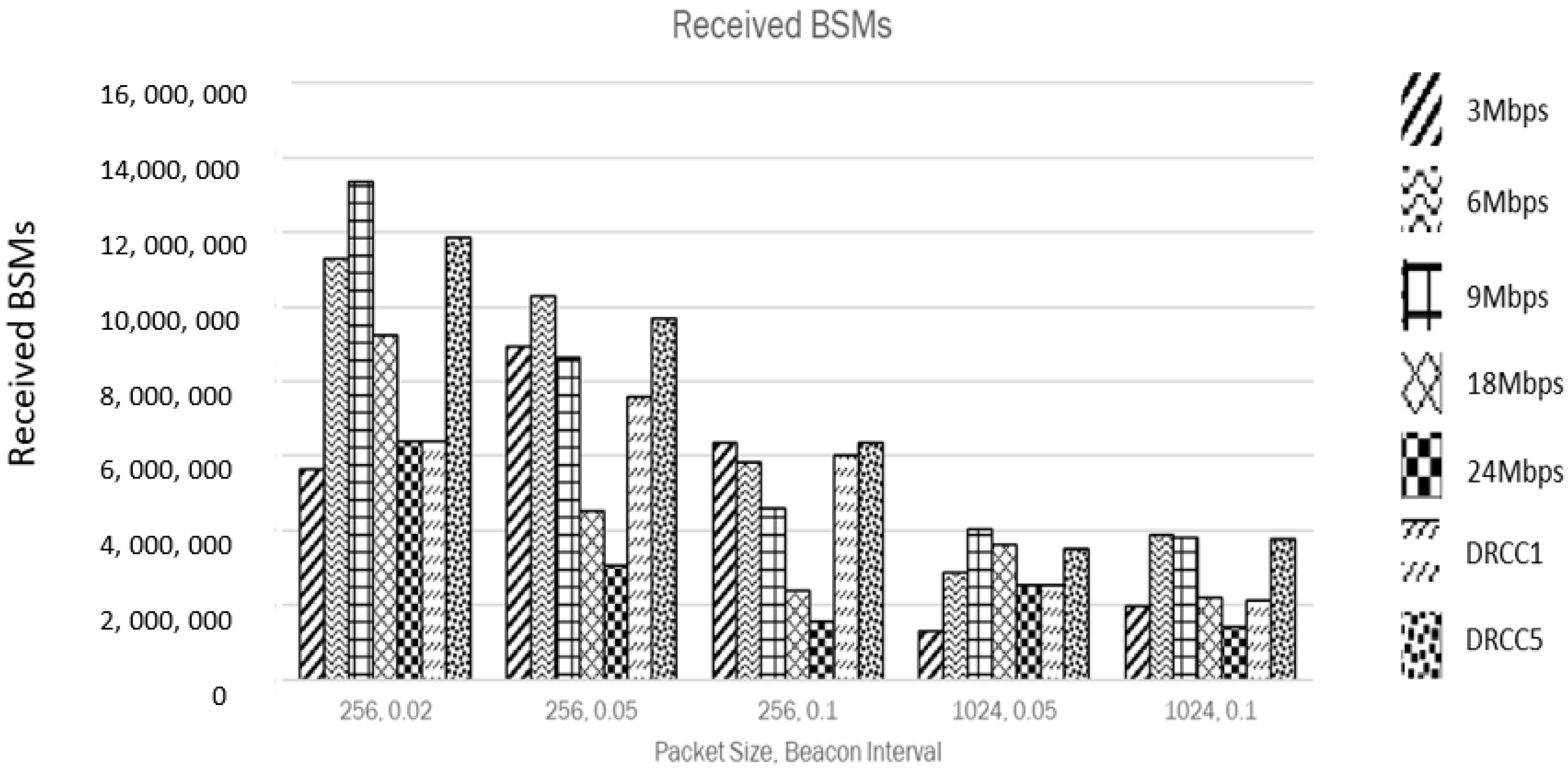 Electronics | Free Full-Text | Data Rate Selection Strategies for ...